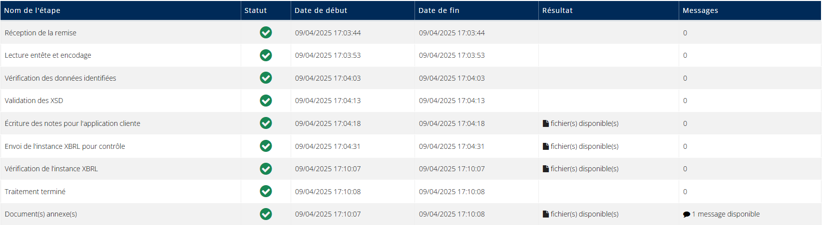 How to submit your Register of Information: France, Onegate, Autorité de contrôle prudentiel et ...